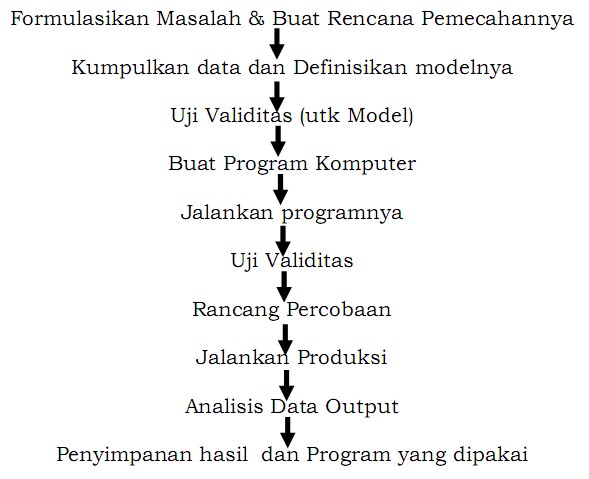 Tony Ibrahim Teknik Informatika: Definisi Atau Pengertian Dan Manfaat ...