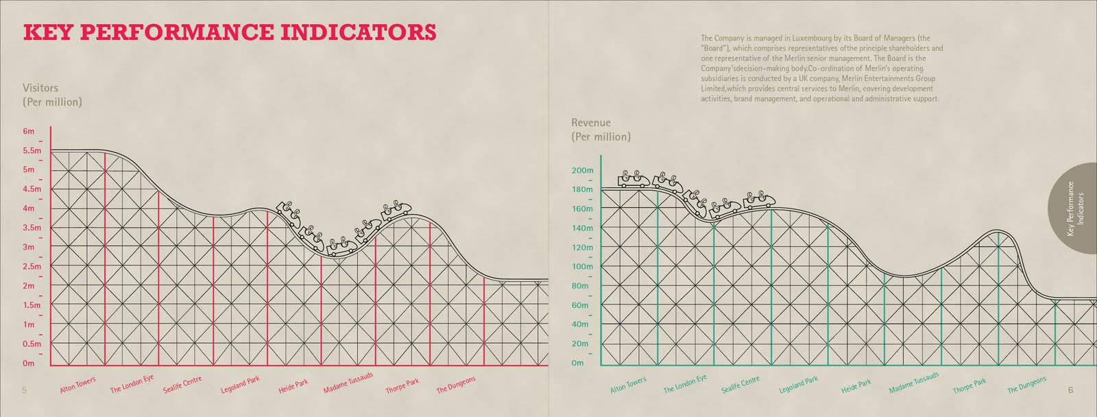 Laura Ross Graphic Design