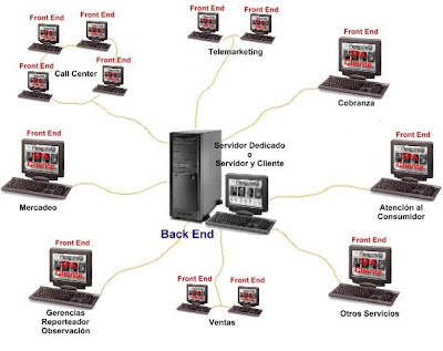 redes: RED CLIENTE - SERVIDOR