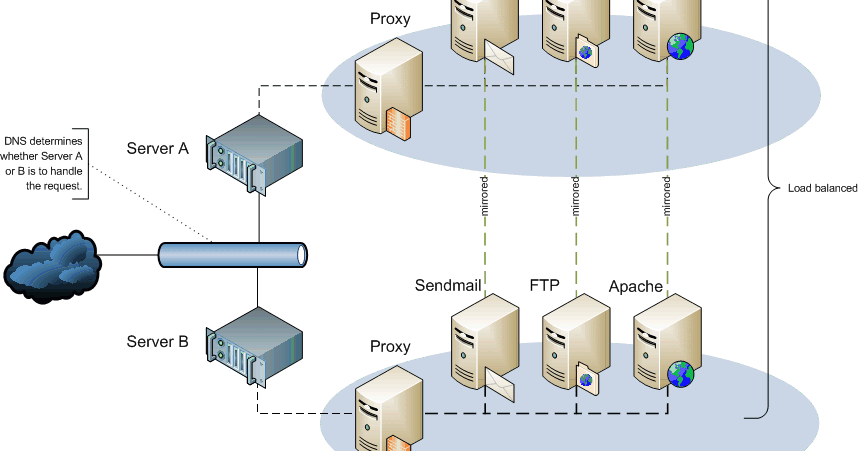 Milan Adamovsky's Blog: Setting up a Cloud on FreeBSD
