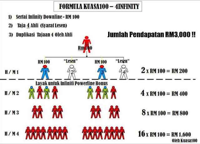 Infinity Downline: Compensation Plan