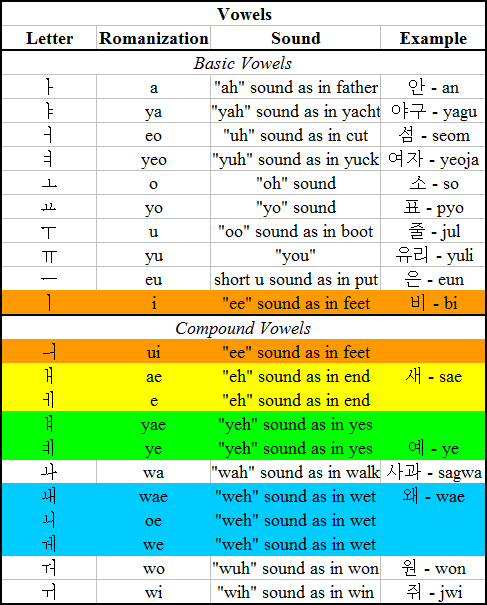 Let's ROK and Roll: Learn Korean: Basic Training
