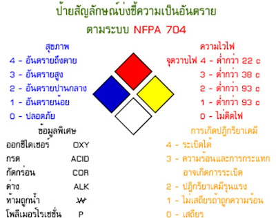 Koissara: มาตรฐานป้องกันอัคคีภัยของ NFPA