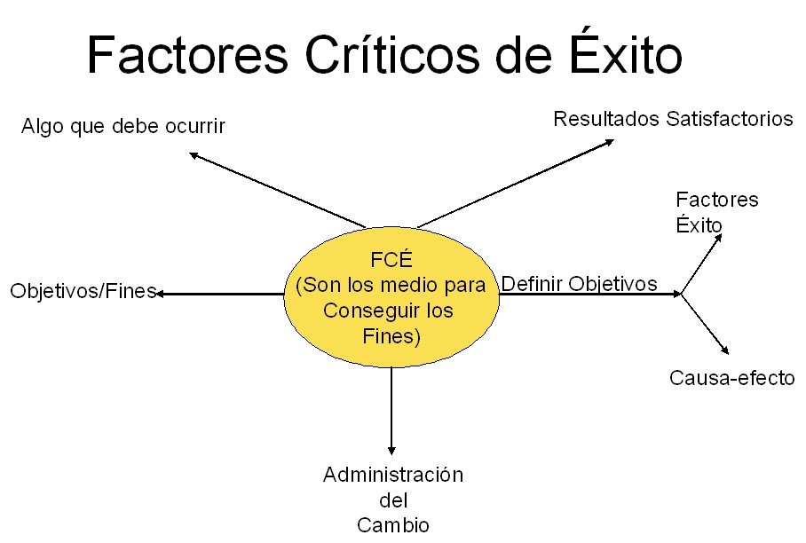 Planificación De Tecnologia De Información Factores Críticos De Exito