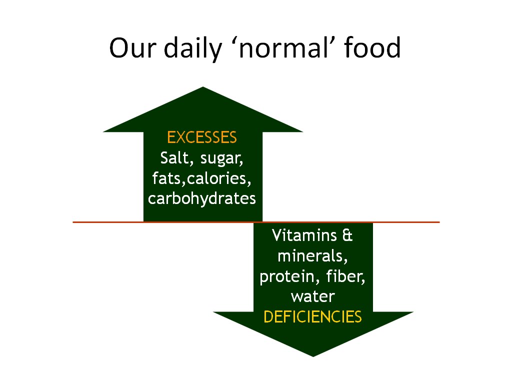 HERBALIFE: Our daily Normal Food