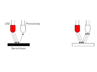 Robot Line Follower Sederhana ~ let's make a change....!!!!!!