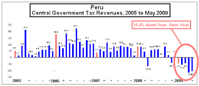 IKN | Chart of the day is…..