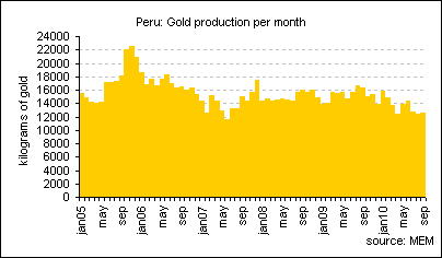IKN | Peru import/export update