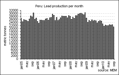 IKN | Peru import/export update