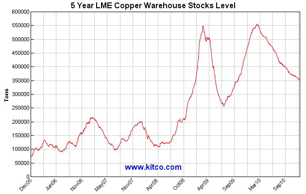 IKN | Chart of the day is….
