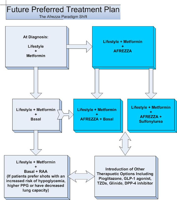 Interesting article on AFREZZA | MNKD Message Board Posts