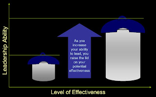 Connections Ministry: The Law Of The Lid