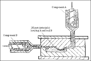 Tool Design Engineering: Co-Injection Moulding