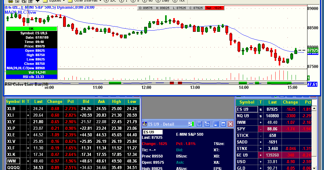 TraderFeed: Trading Screens: Keeping Them Simple, But Comprehensive