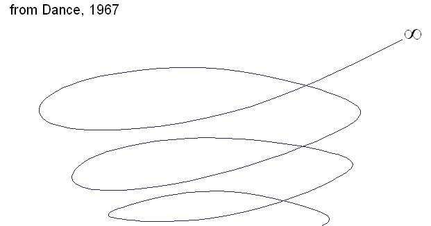 🎉 Dance helical model. Helical Model of Communication Essay. 2019-02-20