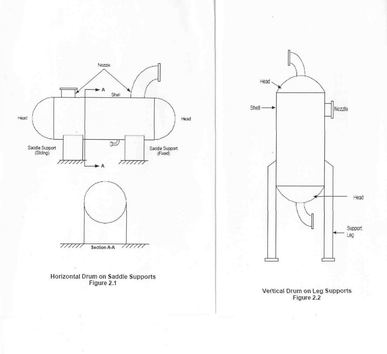 Junior cari ilmu.....: Bejana Tekan ( Pressure Vessel )