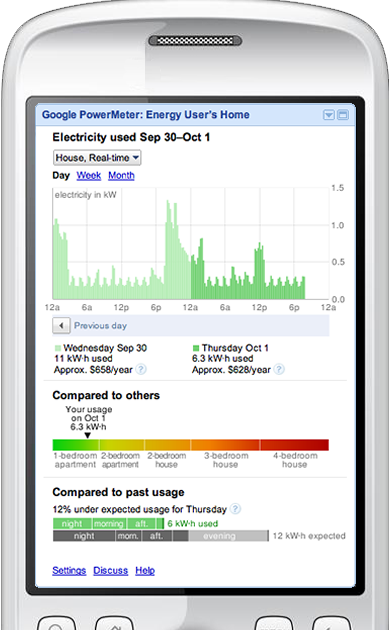 Official Google Blog: Google PowerMeter's first device partner