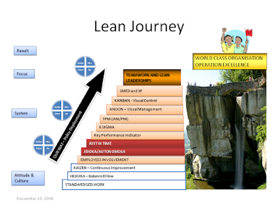 Lean Enterprise Excellence - LEX: Our commitment journey to Lean ...