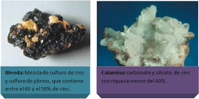 Metales no ferrosos: Cinc