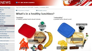 Teaching Students with Learning Difficulties: Healthy Lunchboxes