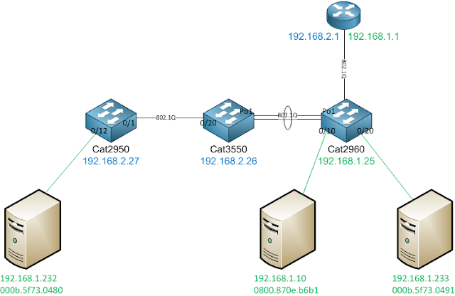 Fragmentation Needed: Layer 2 Traceroute