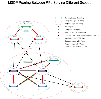 Fragmentation Needed: Enterprise IPv4 Multicast - MSDP Peering Diagram