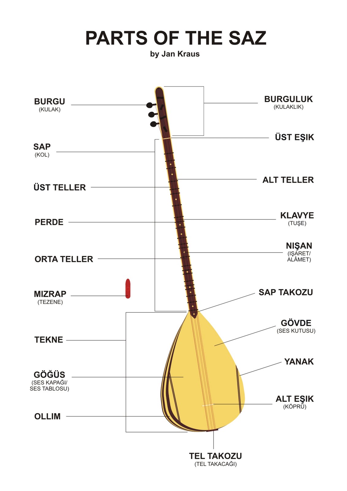 AMPLI: El llegat de la música otomana #1 : El saz d'Arif Sağ