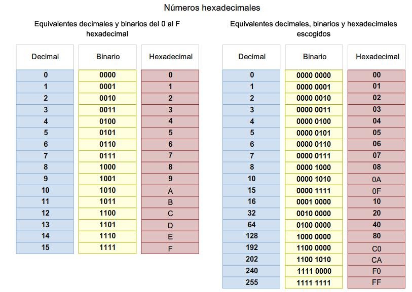 lo-agarro-numeraci-n-hexadecimal