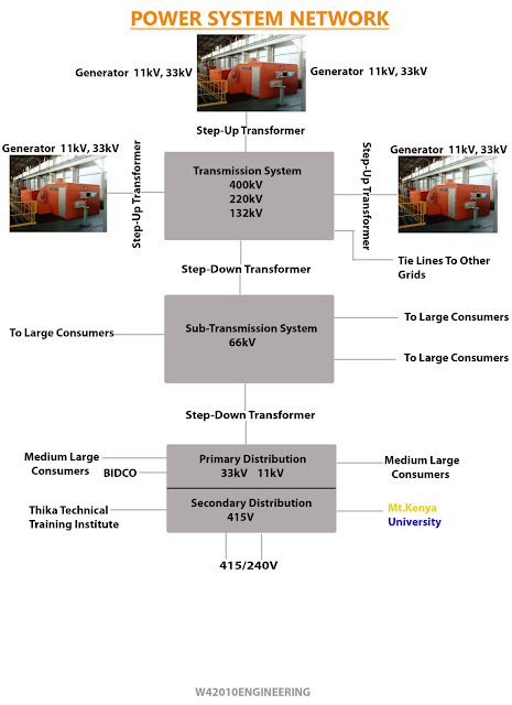 3Phase Blog - Modern Electrical Power Engineering: Electric Power ...