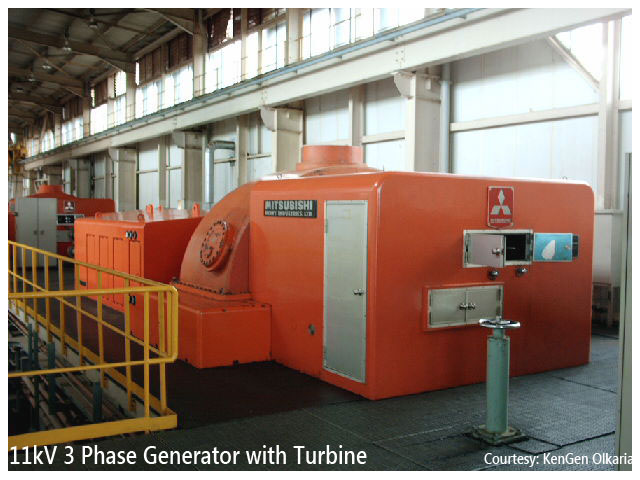 3Phase Blog - Modern Electrical Power Engineering: Power System Network