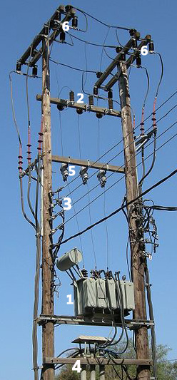 3Phase Blog - Modern Electrical Power Engineering: How your ...