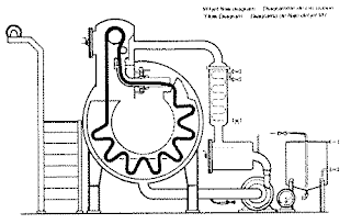 Dyeing and Processing: Jet Dyeing