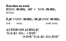 Dyeing and Processing: Basic Dyes