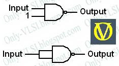 Digital Design Interview Questions - All in 1