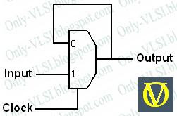 Digital Design Interview Questions - All in 1