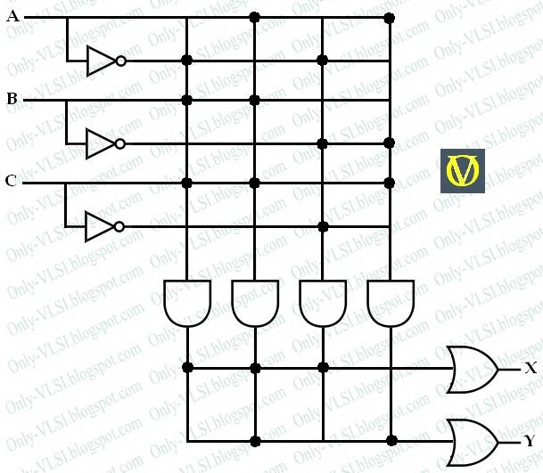 Only Vlsi Programmable Logic Array 