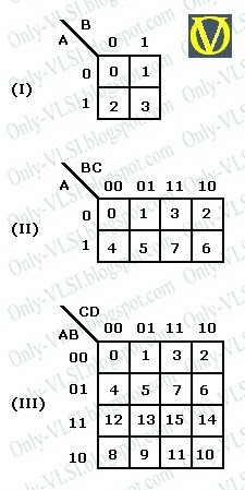 Boolean Expression Simplification