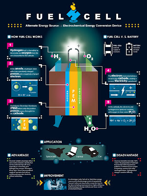 Wota Flea: Fuel Cell Poster