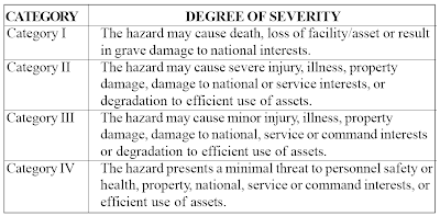 Operational Risk Management (ORM)