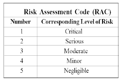 Operational Risk Management (ORM): Operational Risk Management (ORM)