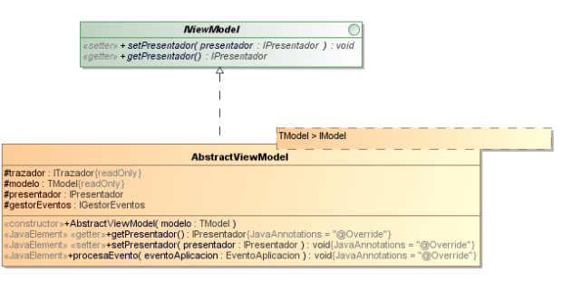 Java MVP-VM Framework