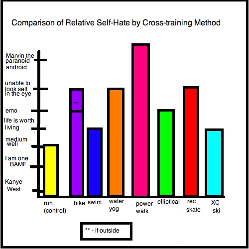 Blinded by Speed: Episode 106: Self-worth by bar graph
