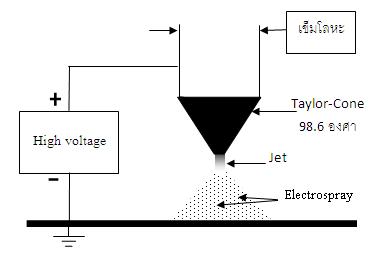 Electrospray Ionization- Khung: English version