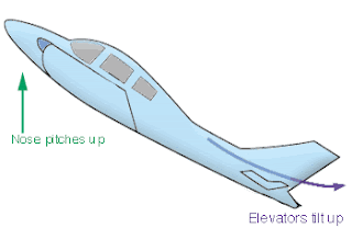 Planes: The Machine that has Impressed me the Most: How to Control an ...