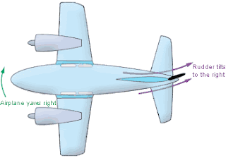 Planes: The Machine that has Impressed me the Most: How to Control an ...