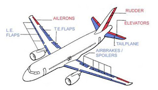 Planes: The Machine that has Impressed me the Most: How to Control an ...