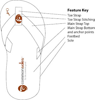 Common Soles Blog: The anatomy of a Common Soles Flip Flop
