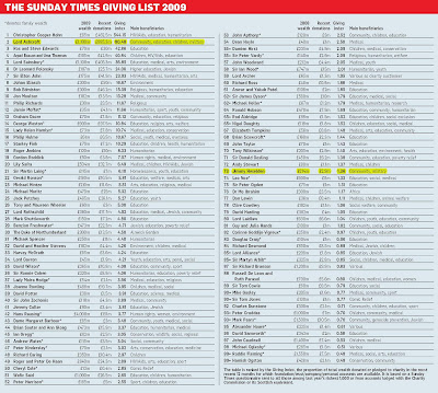 .: Sunday Times Giving List 09