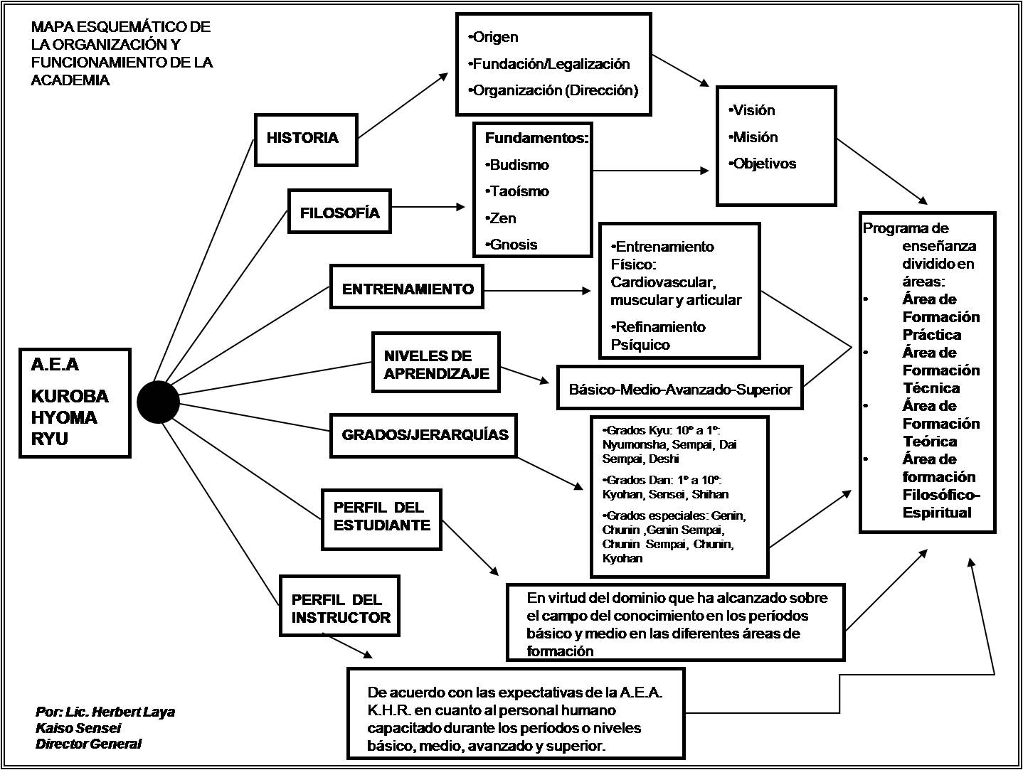 SOMBRAS DE HYOMA, GUERREROS DE KUROBA: Mapa esquemático de la A.E.A ...