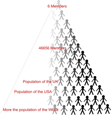 Aidid Mu'addib: MLM, Mormon, Melayu, Mangkok... Mooo!